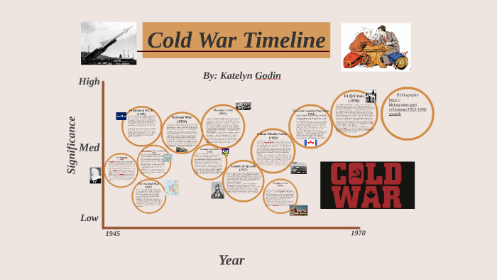 Cold War Timeline by Katelyn Godin on Prezi