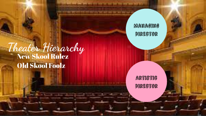 Theater Hierarchy by Khushi Gulnawar on Prezi
