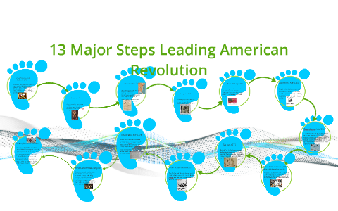 13 Major Steps Leading American Revolution by Davit Petrosyan on Prezi