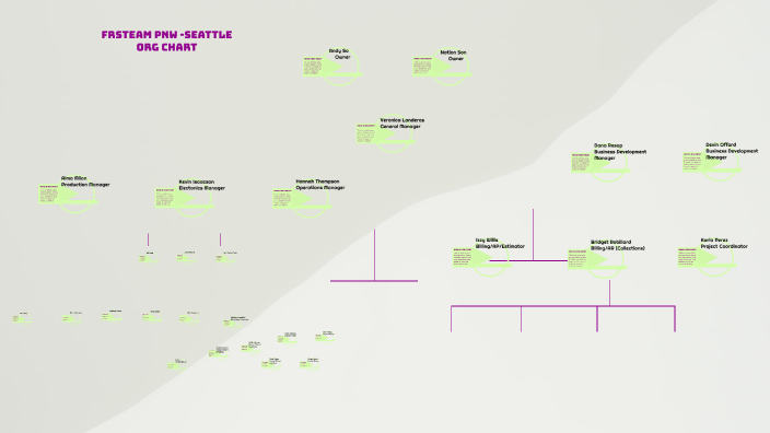 FRSTeam PNW -Seattle org chart by Veronica Landeros on Prezi