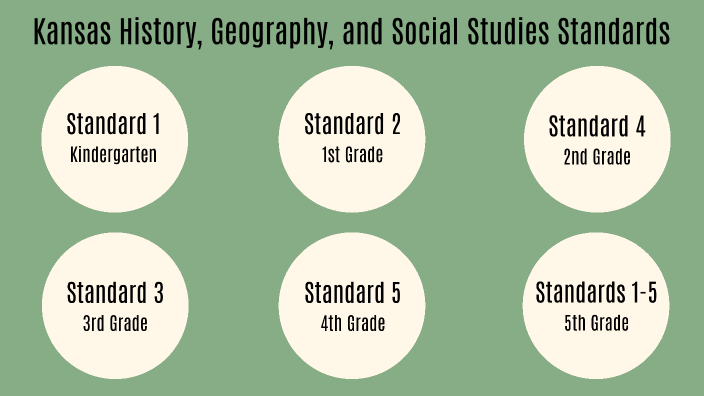 Standards Map by RYLIE DOYLE on Prezi