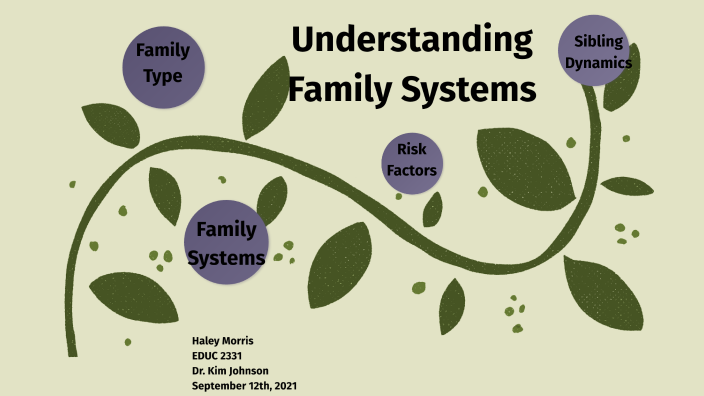 Understanding Family Systems by Haley Morris on Prezi