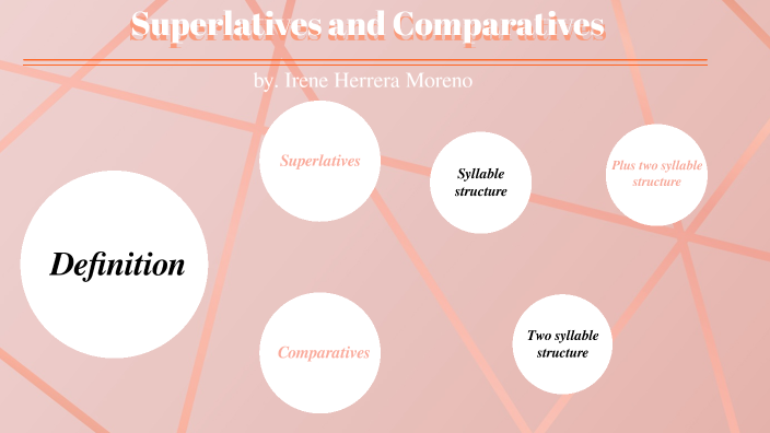 Superlatives and Comparatives by Luz Gloria on Prezi