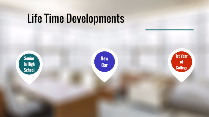 FINAL DESTINATION by Asya Jones on Prezi