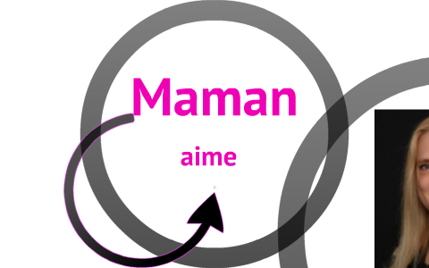 by sarah lamarre on Prezi