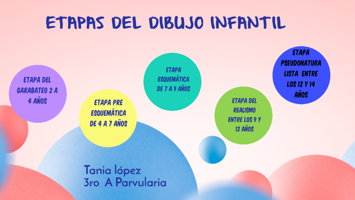 ETAPAS DEL DIBUJO INFANTIL by Karla Vianney on Prezi