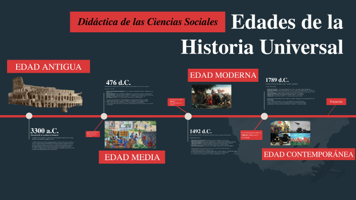 EDADES DE LA HISTORIA UNIVERSAL by Betsabé Terrazas on Prezi