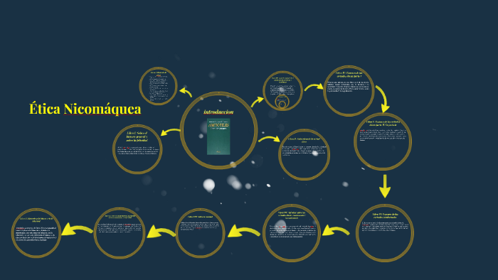 Etica Nicomáquea by Angel Garcia on Prezi