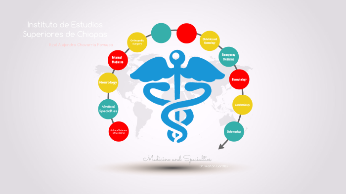 Medicine and Specialites by Itzel Chavarria on Prezi
