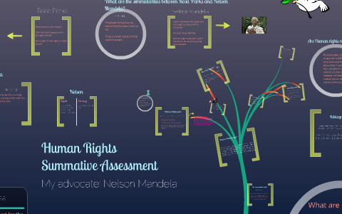 Human rights Summative Assessment by Anna Driver-Tschipke on Prezi