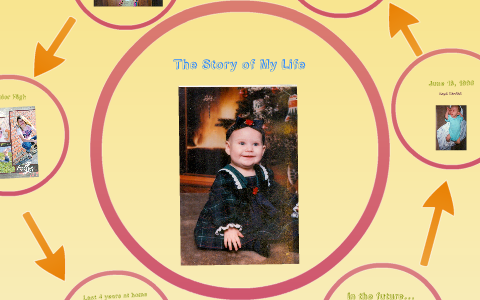 The Story of My Life by Fallyn Handley on Prezi
