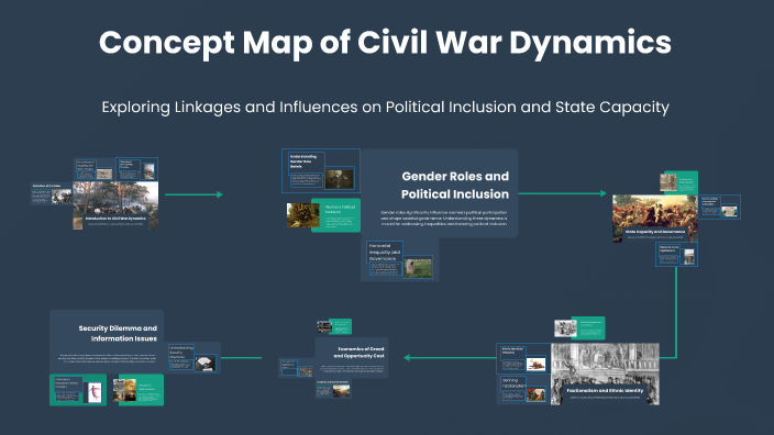Concept Map of Civil War Dynamics by Elsie Muhirwa on Prezi
