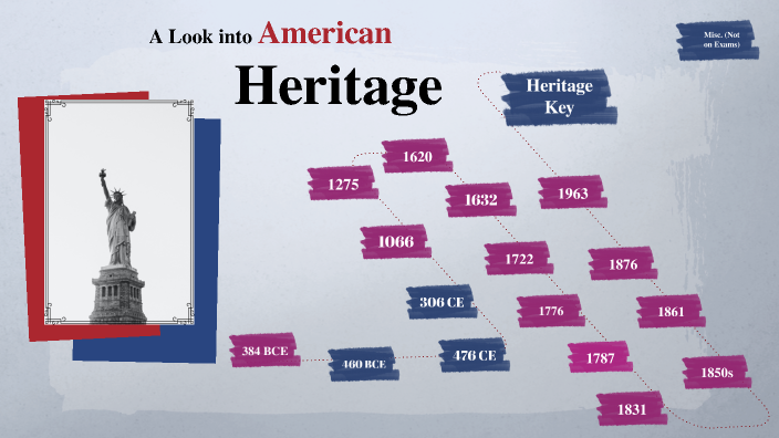 Pols1000 Timeline by Rachel Welker on Prezi