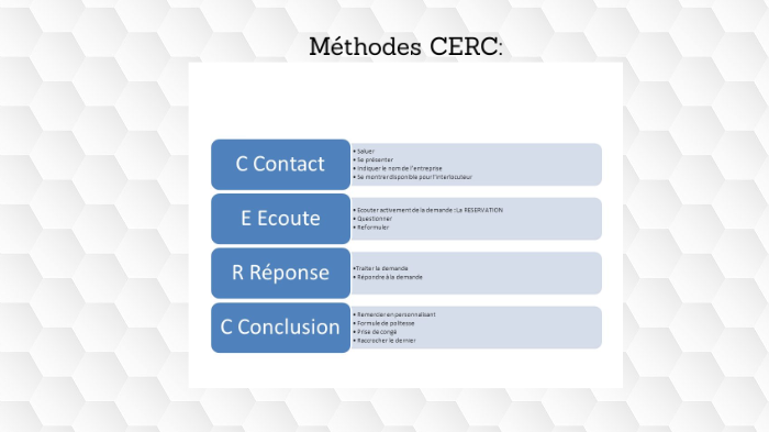 Méthodes CERC by nevins lango on Prezi
