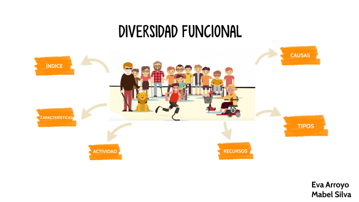 DIVERSIDAD FUNCIONAL by Clarizbeth Mabel Silva Verdezoto on Prezi