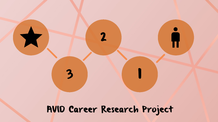AVID Career Research Presentation by Danielle Ameily Marcojos on Prezi