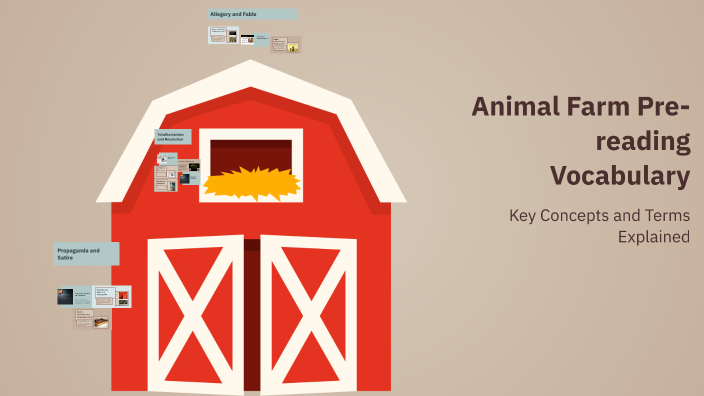 Animal Farm Pre-reading Vocabulary by Koko Casey on Prezi