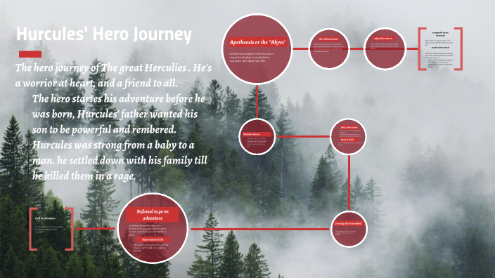 hero journey by on Prezi