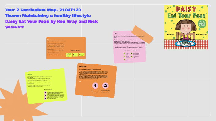 Year 2 Curriculum map- 21047120 by Sophie Makin on Prezi