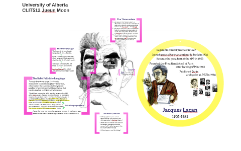 Who is Lacan? by June Moon on Prezi