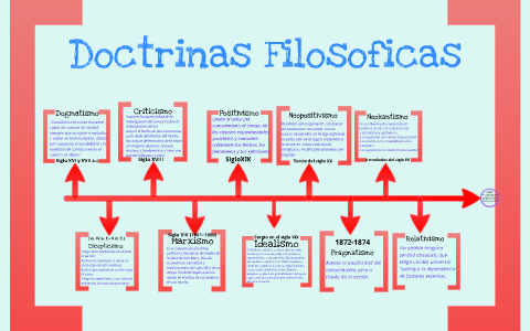 Doctrinas Filosóficas by Denisse Barbosa on Prezi