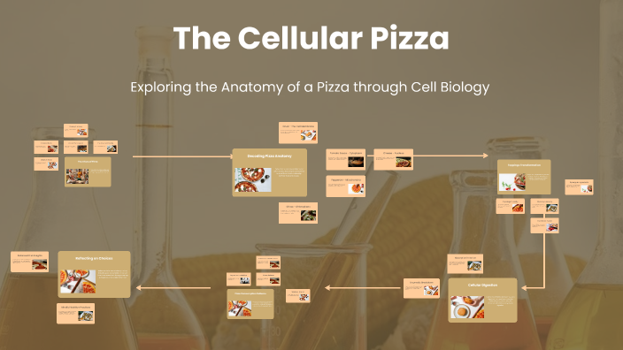 The Pizza Cell by shika Uniyal on Prezi