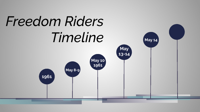 Freedom Riders Timeline by Emily English on Prezi