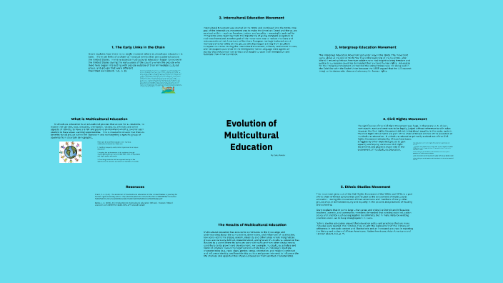 Evolution of Multicultural Education by carly bondar on Prezi