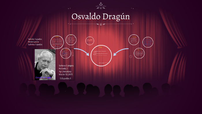 Osvaldo Dragún by Sabrina Espadas on Prezi