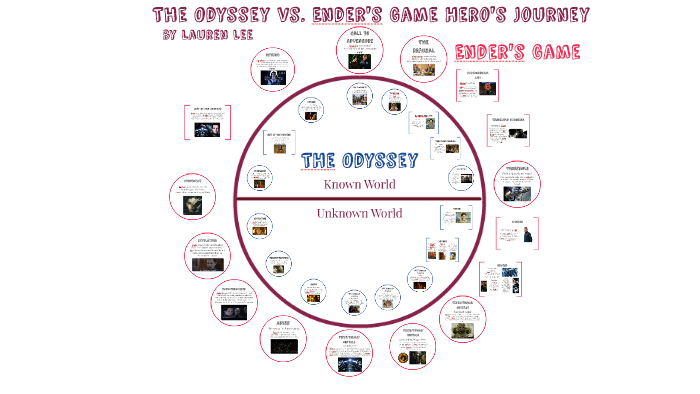 The Odyssey vs. Ender's Game Hero's Journey by Lauren Lee on Prezi
