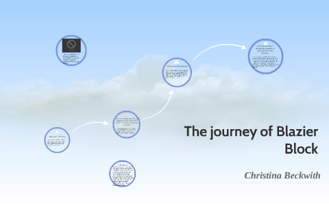 Importance of Writing by Christina Beckwith on Prezi