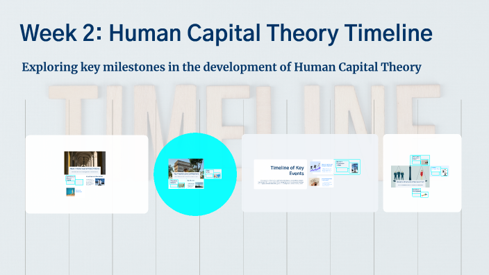 Week 2: Human Capital Theory Timeline by Kirstin Landsmann on Prezi