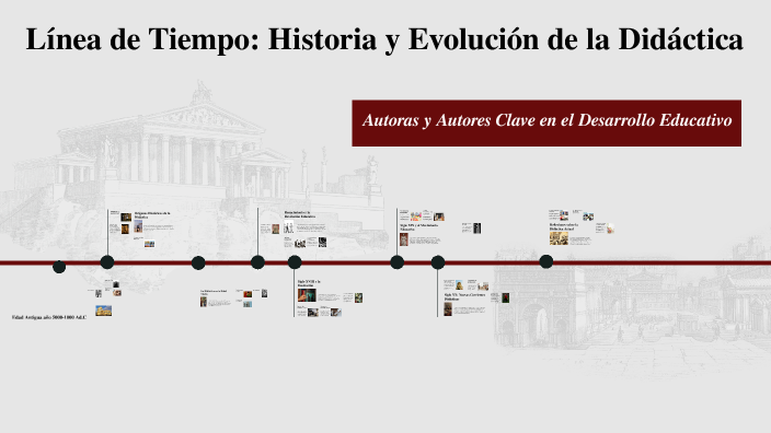 Línea De Tiempo Historia Y Evolución De La Didáctica By Mariela