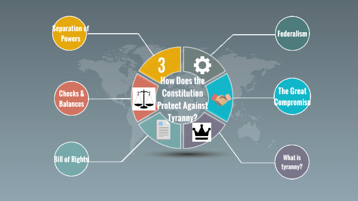 Elijah T.: Constitution Concept Map by Elijah Tshilonda on Prezi