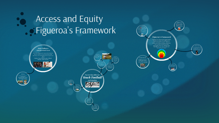 Access and Equity - Figueroa's Framework by Nick Bonassi on Prezi