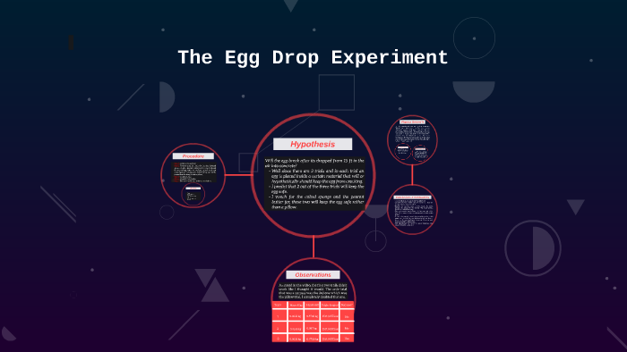 The Egg Drop Experiment by Gonzalo Saavedra on Prezi