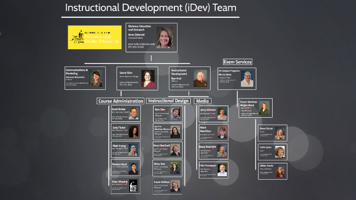 Instructional Development (iDev) Team Chart by Ron Kral on Prezi