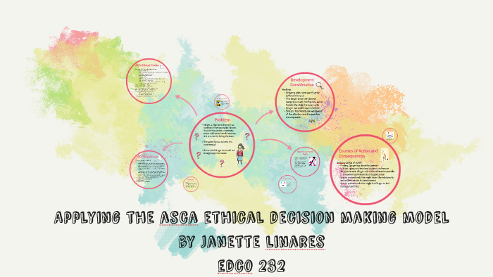 Applying the asca ethical decision making model by on Prezi