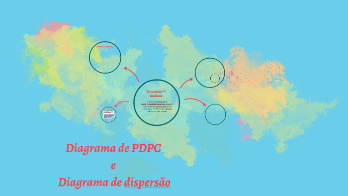 DIAGRAMA PDPC by Natalia Ferreira on Prezi DIAGRAMA PDPC by Natalia Ferreira on Prezi
