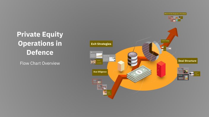 Private Equity Operations in Defence by Freddie Law on Prezi