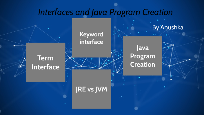 Interfaces and Java Program Creation by Anushka Sharma on Prezi
