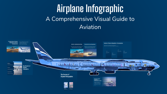 Airplane Infographic by hann2921 hann2921 on Prezi