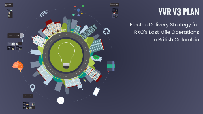 YVR V3 PLAN by Kyung Soo Park on Prezi