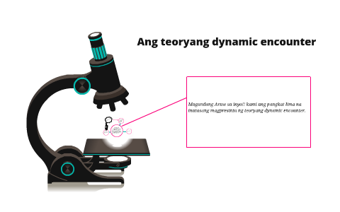 Ang teoryang dynamic encounter by Nick Patalinghug on Prezi