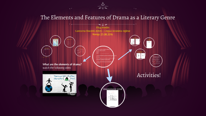 The Elements and Features of Drama as a Literary Genre by Elisa Bordin ...