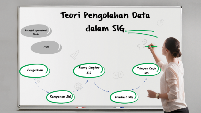 Teori Pengolahan Data SIG by Debby Ayu on Prezi