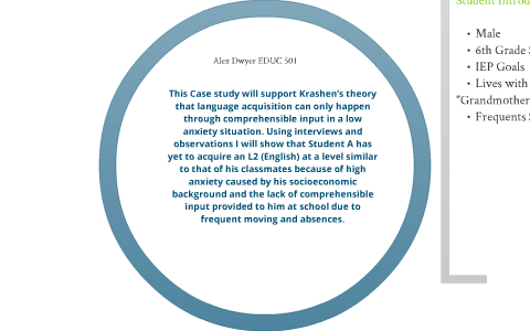 Krashen’s Theory Of language Acquisition and Comprehensible Input by ...