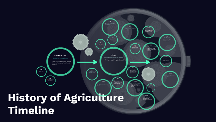 History of Agriculture Timeline by Bekah Ponder on Prezi