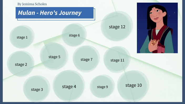 Mulan - Hero's Journey by Jemima Scholes on Prezi