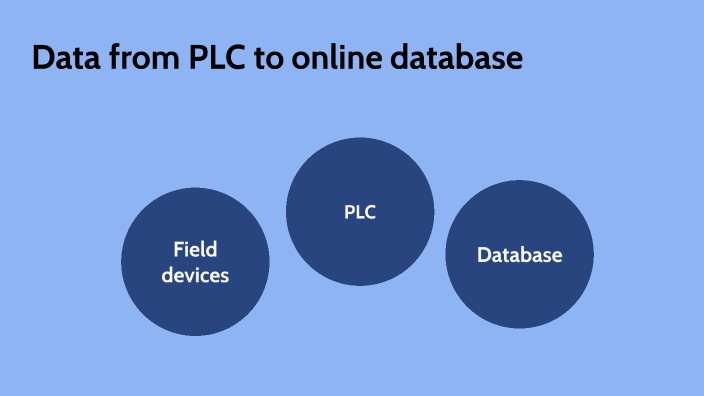 Data from PLC to online database by Super Mario on Prezi